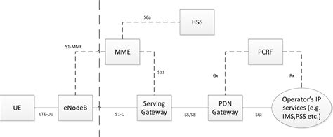 Figure 11 From Fpga Implementation Of Alamouti Encoderdecoder For Lte