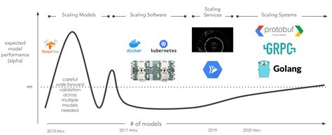 Scaling Systems