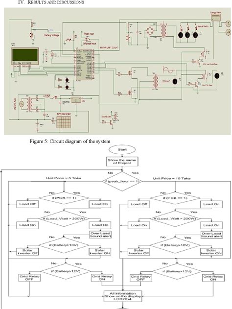 Figure 1 From An Intelligent Power Management System For Developing A Smart Grid System