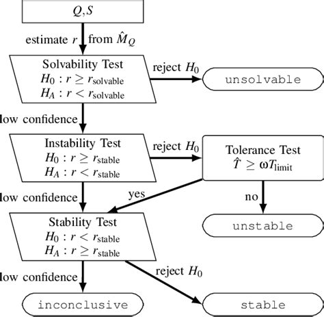 Figure 1 From Mariposa Measuring SMT Instability In Automated Program
