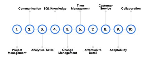 Skills Required For Sap Functional Consultant And How To Assess Them