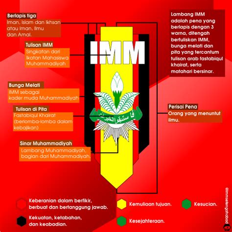Avhiev Putra Tkj Lambang Imm