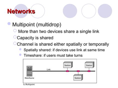 Fundamentals Of Data Communications And Networking Ppt Computer Networking Computing