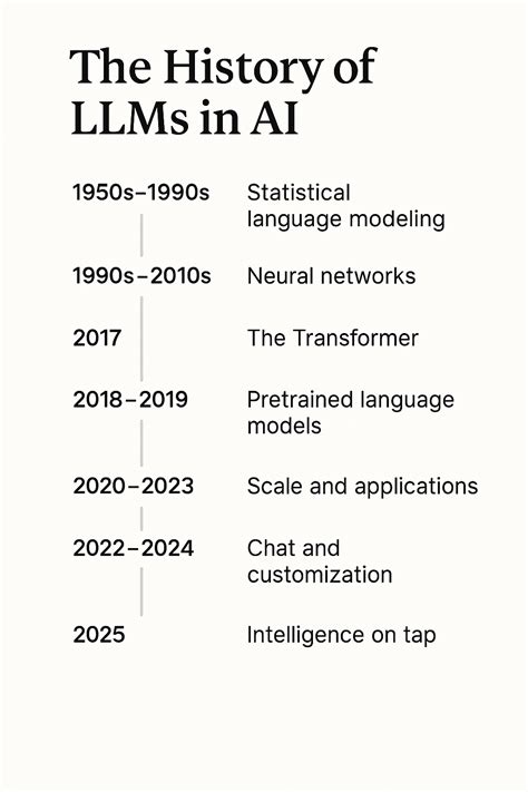 Two Minutes Nlp — Most Used Decoding Methods For Language Models By