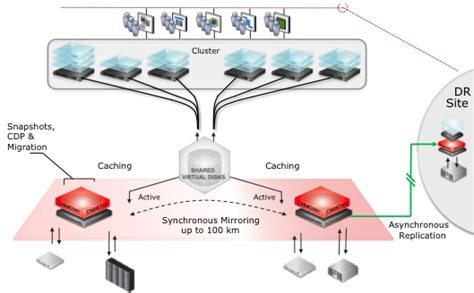 More On Datacore Sansymphony V Storagenewsletter