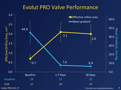 30 Day Safety And Echocardiographic Outcomes Following Transcatheter