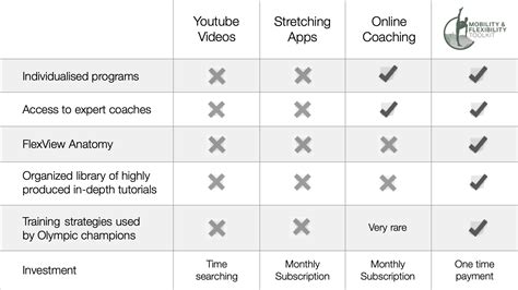 Matt Smith The Mobility And Flexibility Toolkit Wisdom Library