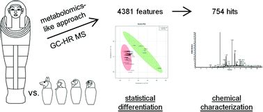 Untargeted Metabolomics Like Screening Approach For Chemical