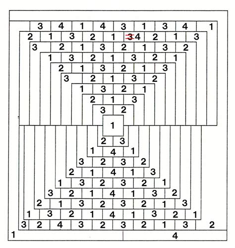 雑学のソムリエ 四色問題