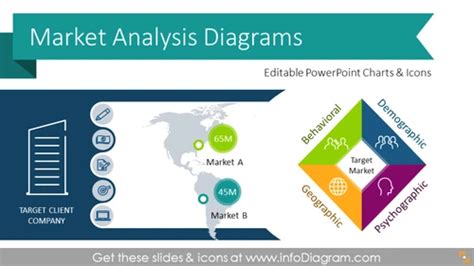 Infodiagram