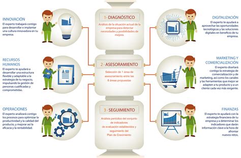 Cómo Realizar Un Diagnóstico Efectivo De La Situación De Tu Empresa