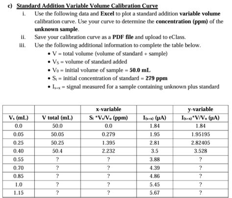 Solved C ﻿standard Addition Variable Volume Calibration