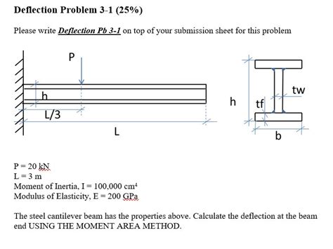 Solved Deflection Problem Please Write Deflection Chegg