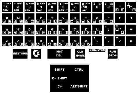 Keyboard Stickers [c64 Mini Wiki]