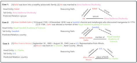 Entropy Free Full Text Enhanced Heterogeneous Graph Attention Network With A Novel