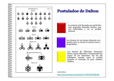 Modelos Atómicos pdf dalton thomson rutherford y borh PPT