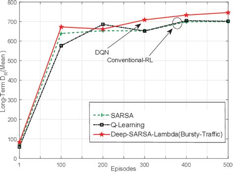 Figure 1 From Reliable Reinforcement Learning Based Noma Schemes For