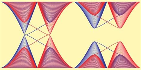 Quantum Spin Hall Effect Seen In Graphene Analog Lifeboat News The Blog