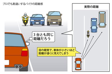 事故を防ぐため、ドライバーにも知ってほしい「バイク」の真実 ホビーちゃんねる
