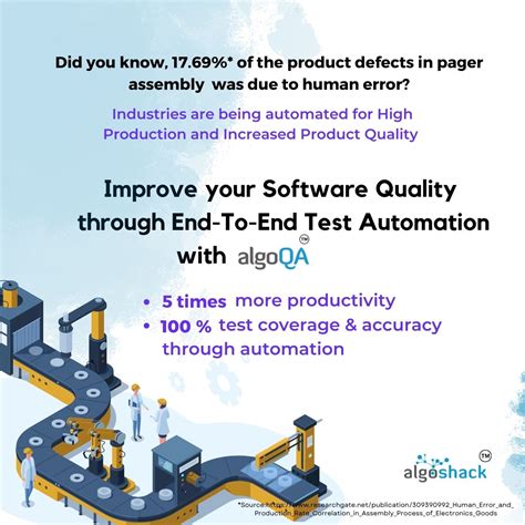 Algoshack Did You Know Industries Are Being Automated