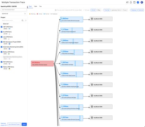 Multiple Transaction Trace WhaTap Docs