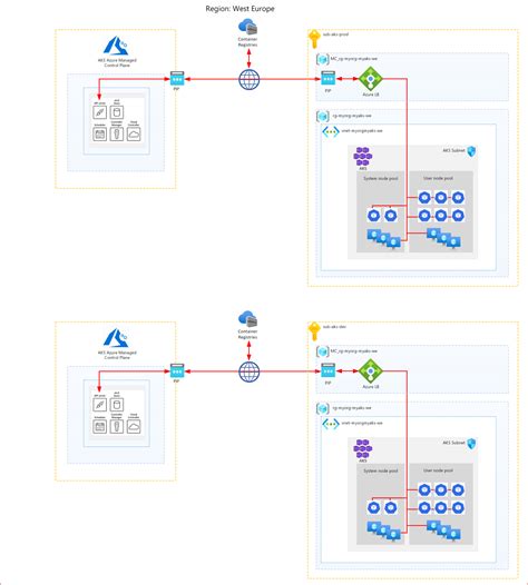 Mastering Azure Kubernetes Services Deel Aantal Aks Clusters Mstack