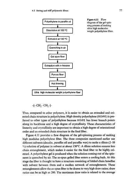 Polyethylene Process Flow Diagram Big Chemical Encyclopedia