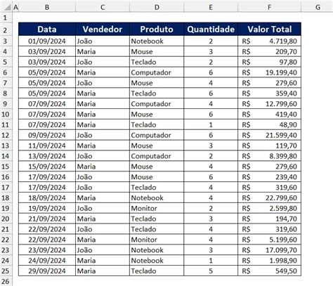 Aprenda A Criar Tabela Dinâmica Com A Função Pivotar No Excel