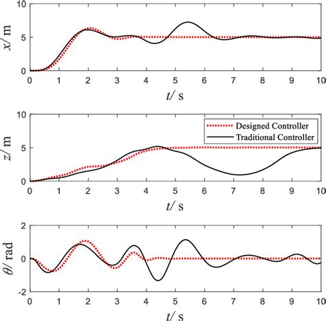Figure 1 From Modeling And Control Of A Hoverable Flapping Wing