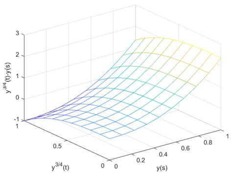 fractal fract free full text a numerical scheme and application to