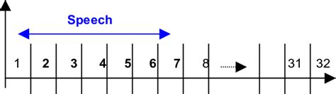 Mpeg 1 Layer Ii Frequency Subbands Download Scientific Diagram