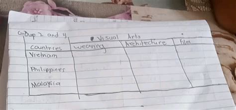 Lticolumn2c Visual Arts Countries Weaving StudyX