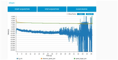 Sensorless Foc And High Electrical Frequency Stmicroelectronics Community