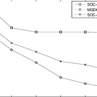 The Size Of The Monitored Area Versus Average Data Delay Download Scientific Diagram