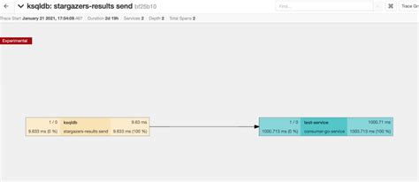 Integrate Kafka Clients With Jaeger For Distributed Tracing And Monitoring
