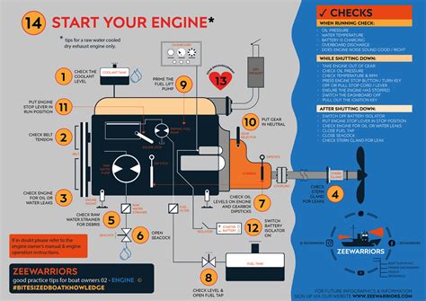 Good Practice Tips For Boat Owners Engine Zeewarriors