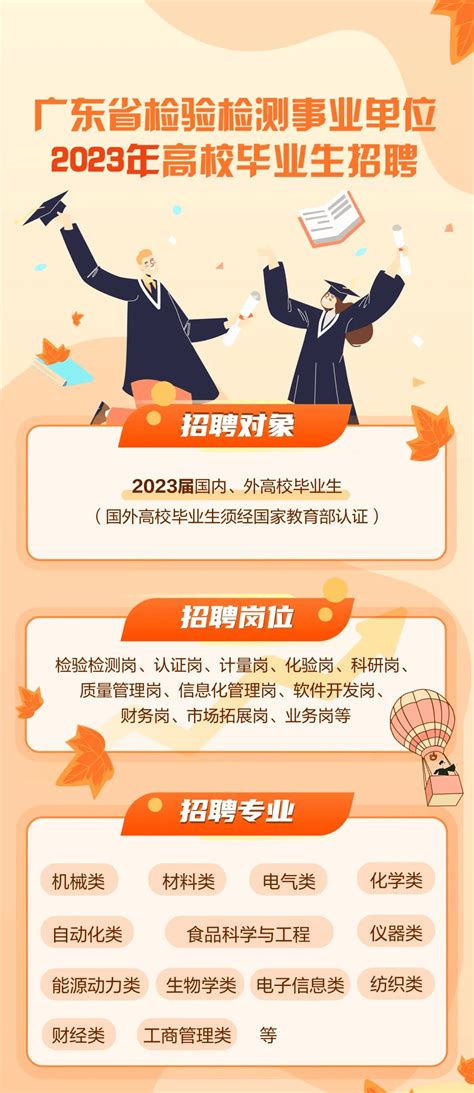 正编！坐标汕头！省特种设备检测研究院招聘多个岗位广东上岸考粤学