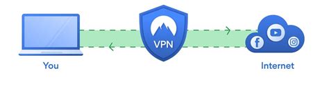 What Is Virtual Private Network Vpn A Beginners Guide Robotecture