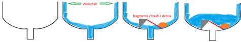 how to simulate physics water unity engine unity discussions
