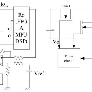 Pdf Digital Pulse Width Modulation Control In Power Electronic Circuits Design