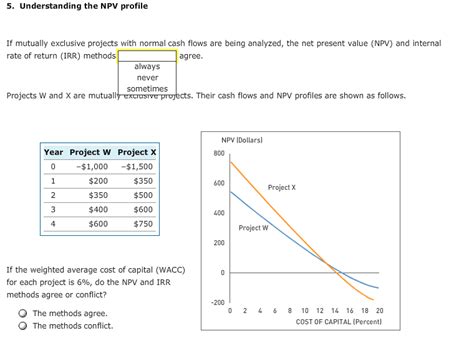 Solved 5 Understanding The NPV Profile If Mutually Chegg Com