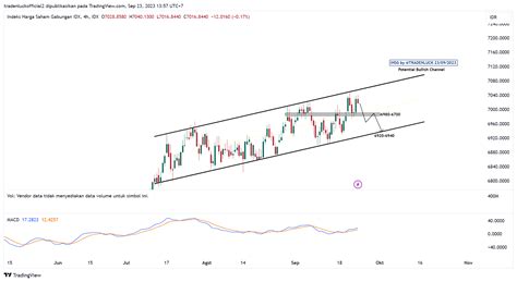 Idxdlycomposite Chart Image By Tradenluckofficial2 — Tradingview