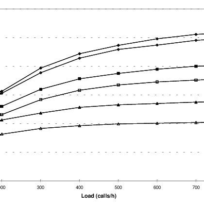 Effect Of Nagle Algorithm In Simulations Download Scientific Diagram