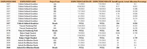 Sql Server Insert Sum Of Rows And Display It In The Same Table