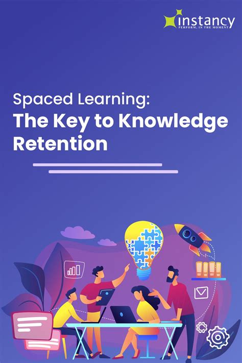 What Is Spaced Learning And Why Does It Matter In Elearning