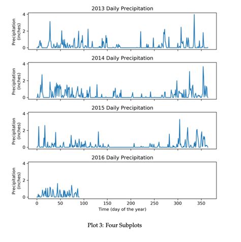 Python Use Jupyter Notebook On Anaconda Please Use Chegg Com