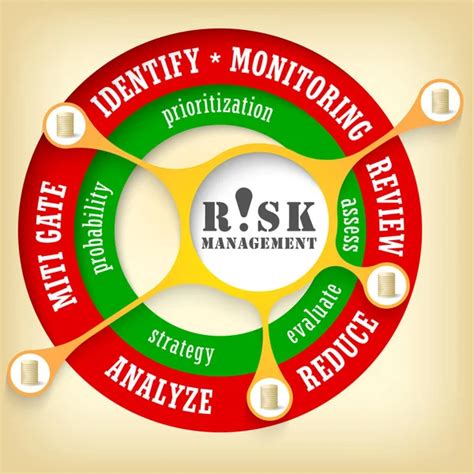 Vector Performance Management System Stock Vector Dashadima 40701307