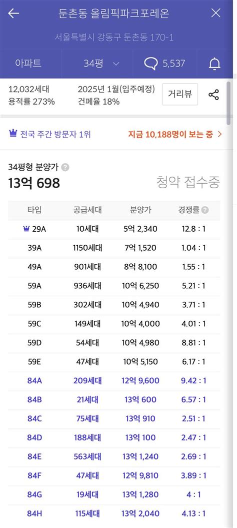 따끈한 둔촌주공의 근황 유머움짤이슈 에펨코리아