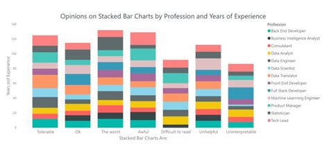 Inna Saboshchuk Phd On Linkedin Visualization