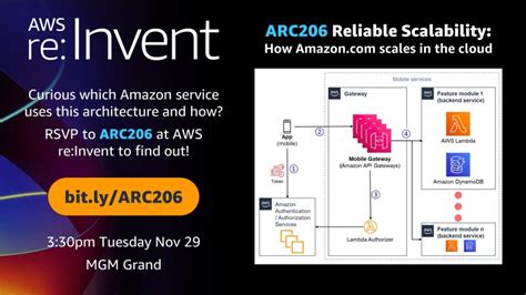 Seth Eliot On Linkedin Aws Amazon Reinvent Awscloud Architecture